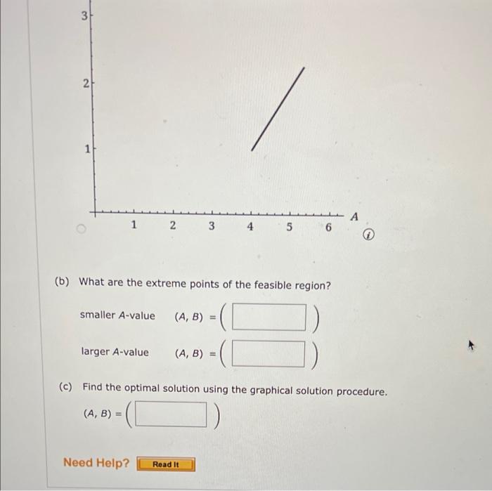 Solved what is the feasible region ? optimal solution and | Chegg.com