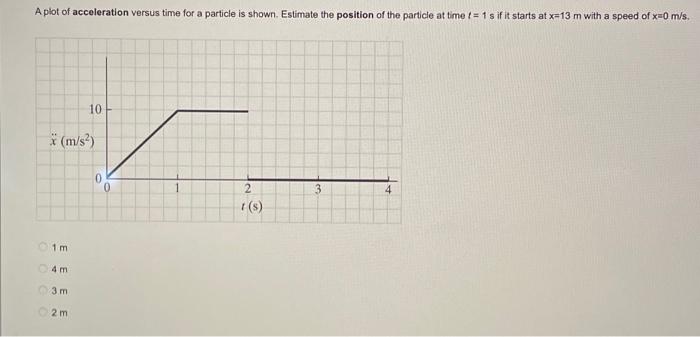 Solved A plot of acceleration versus time for a particle is | Chegg.com