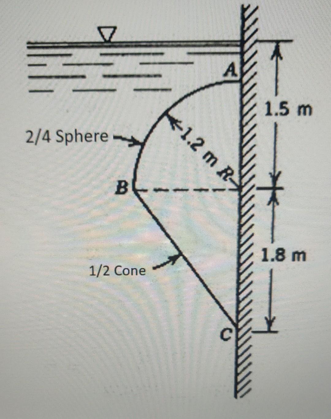 Solved The semi-conical support shown belongs to a small | Chegg.com