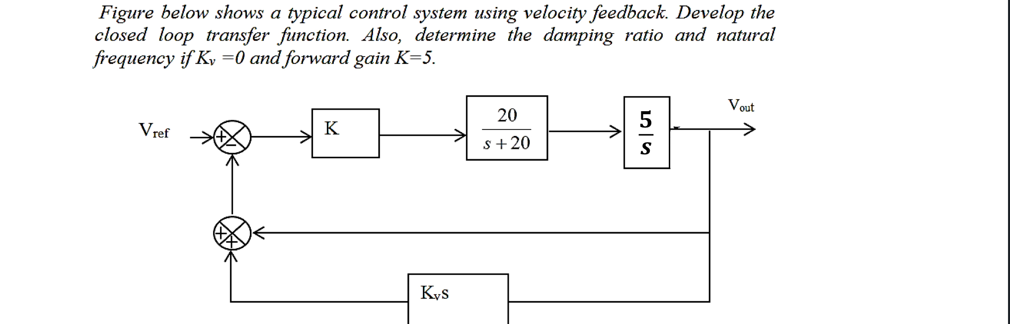 Solved Figure below shows a typical control system using | Chegg.com