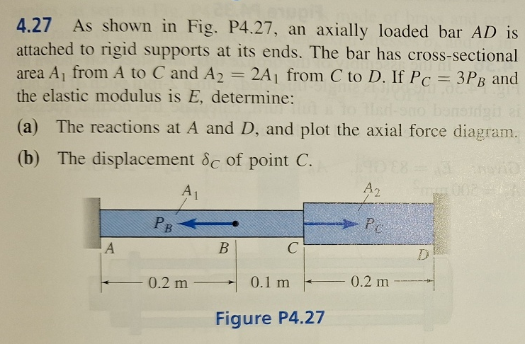Solved 4.27 ﻿As shown in Fig. P4.27, ﻿an axially loaded bar | Chegg.com