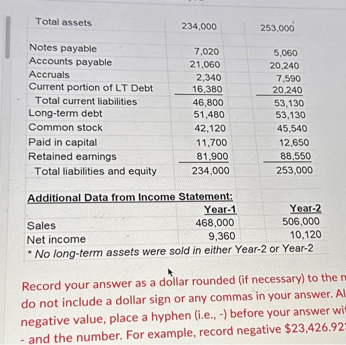Solved Using the financial data in the table below, compute | Chegg.com