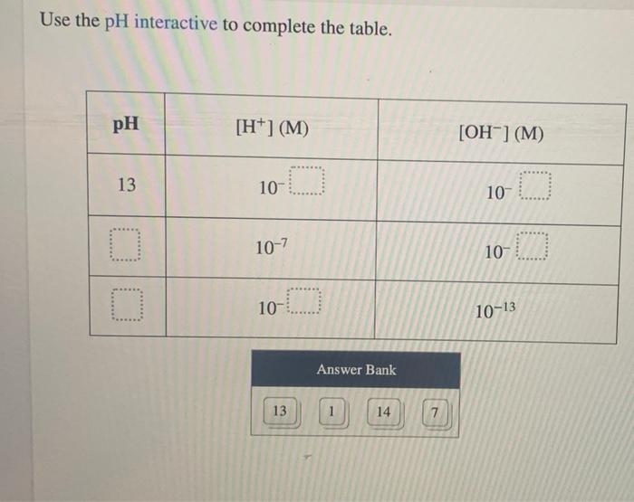 Solved Use the pH interactive to complete the table. pH [H+] | Chegg.com