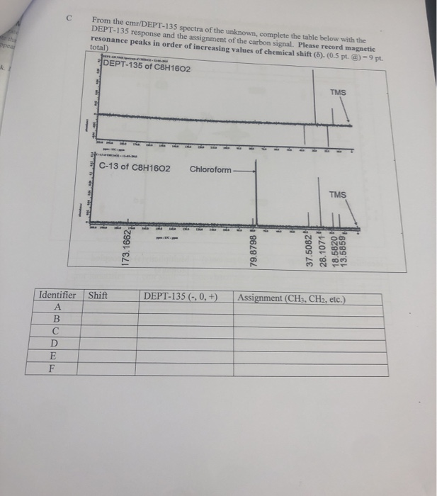 Solved From the cmr/DEPT-135 spectra of the unknown, | Chegg.com