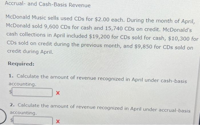 Solved McDonald Music sells used CDs for $2.00 each. During | Chegg.com