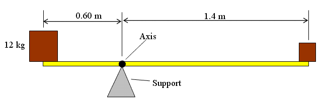 Solved Two blocks are placed at the ends of a horizontal | Chegg.com