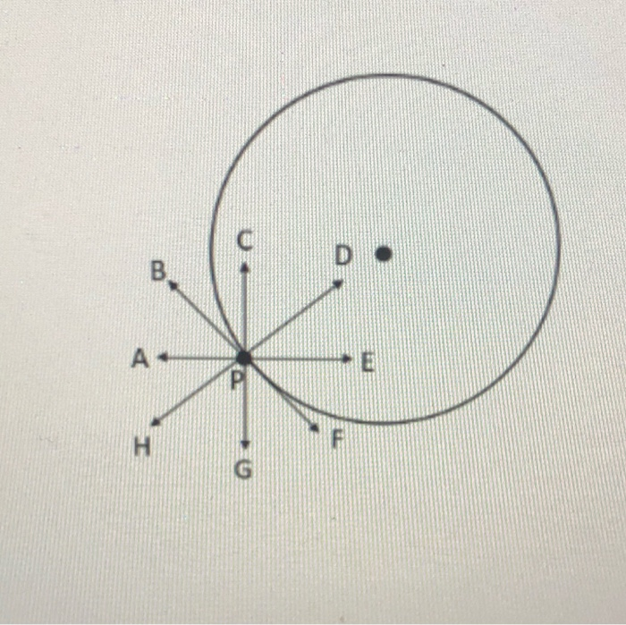 Solved Point p in the figure indicates the position of an | Chegg.com