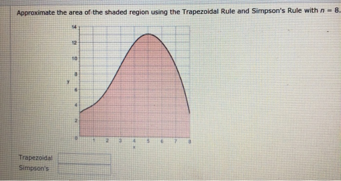 Solved Approximate the area of the shaded region using the | Chegg.com