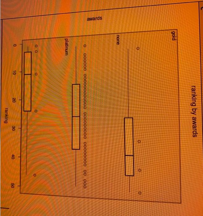 Solved what do you learn about the songs on the playlist | Chegg.com