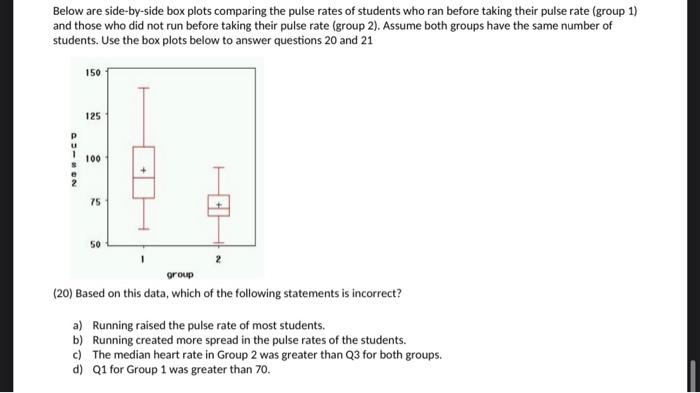 Solved Below are side-by-side box plots comparing the pulse | Chegg.com