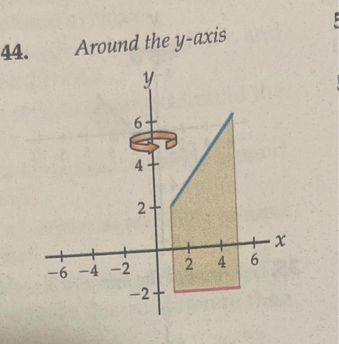 Solved Consider the region between f(x)=x+1 and the line | Chegg.com