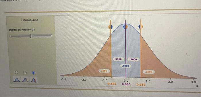 Solved Problem Set: Chapter 09 Introduction to the t | Chegg.com