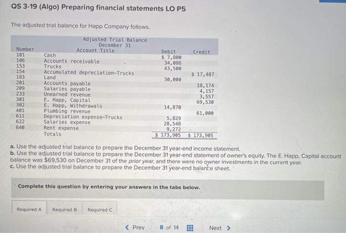 Solved QS 3-19 (Algo) Preparing financial statements LO P5 | Chegg.com