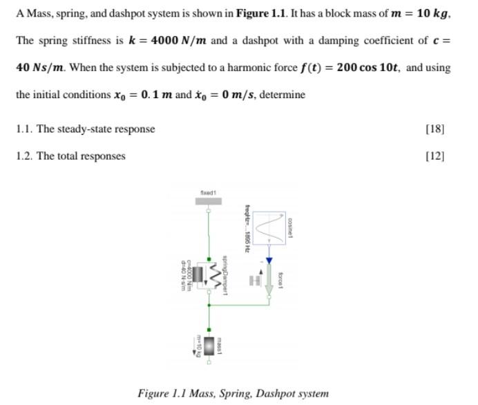 A Mass, spring, and dashpot system is shown in Figure | Chegg.com