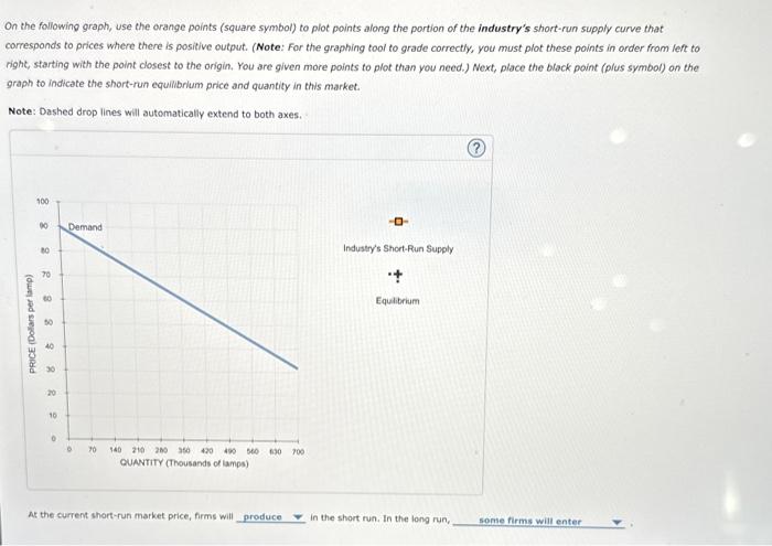 Solved The following graph plots the marginal cost (MC) | Chegg.com