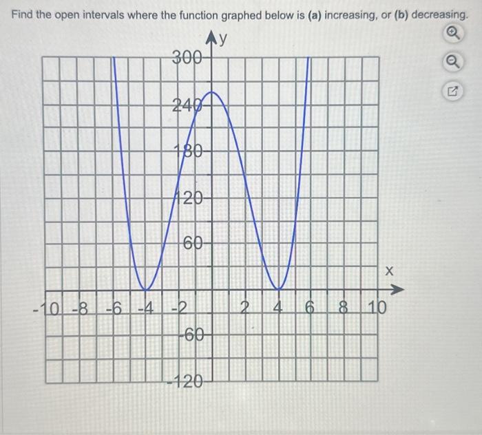 Solved Find the open intervals where the function graphed | Chegg.com