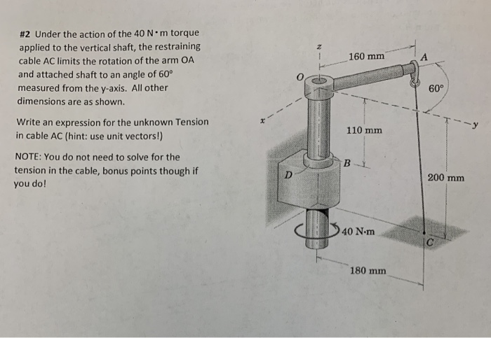 Solved 160 mm #2 Under the action of the 40 Nm torque | Chegg.com