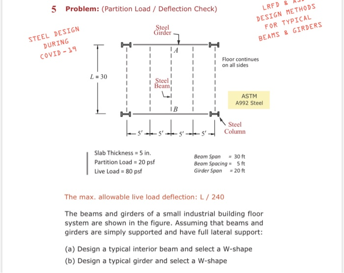 Solved 5 Problem: (Partition Load / Deflection Check) LRFD & | Chegg.com