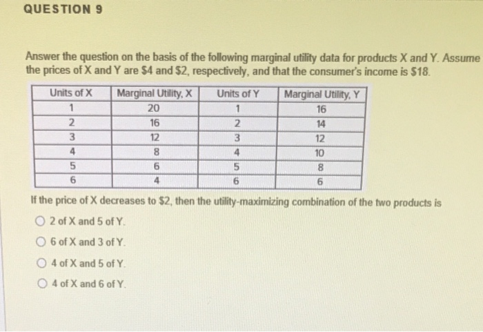 Solved QUESTION 9 Answer the question on the basis of the | Chegg.com