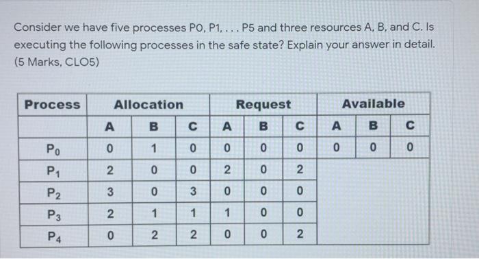 Solved Consider we have five processes PO, P1, ... P5 and | Chegg.com