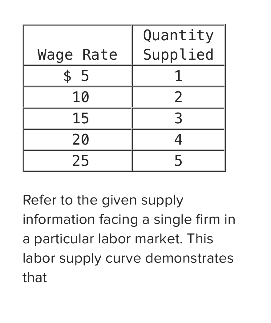 Solved \table[[Wage | Chegg.com