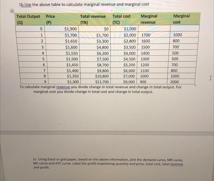 Solved 1b. Use the above table to calculate marginal revenue | Chegg.com