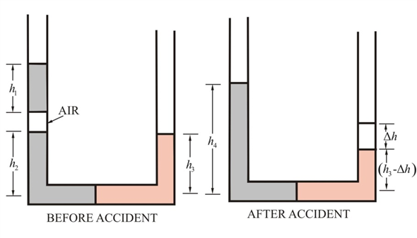 Solved: Chapter 3 Problem 39P Solution | Introduction To Fluid Mechanics 7th Edition | Chegg.com