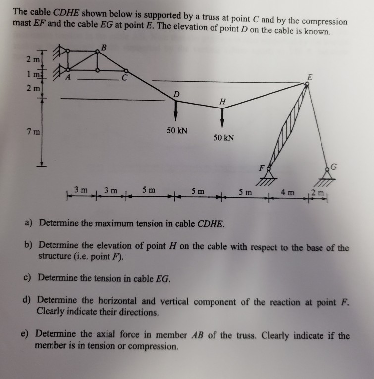 Solved The cable CDHE shown below is supported by a truss at | Chegg.com