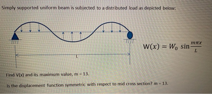 Solved Simply supported uniform beam is subjected to a | Chegg.com