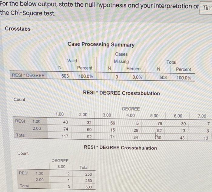 Solved or the below output, state the null hypothesis and | Chegg.com