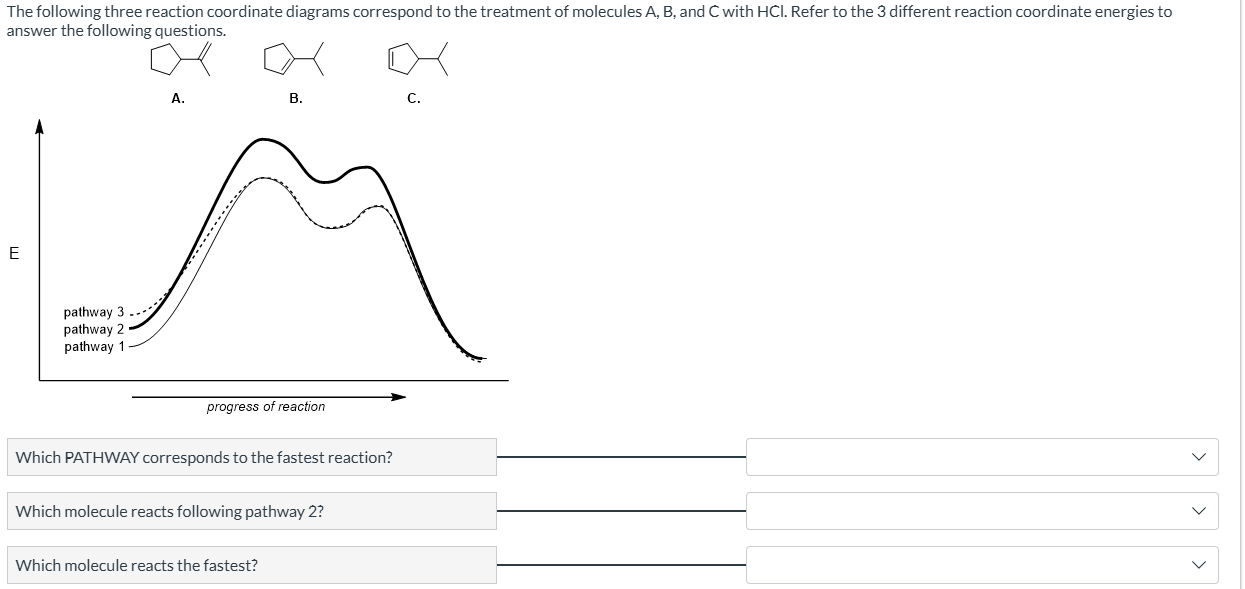 Solved The following three reaction coordinate diagrams | Chegg.com