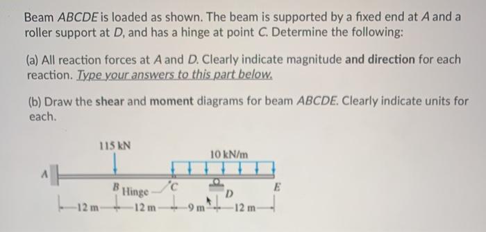 Solved Beam ABCDE is loaded as shown. The beam is supported | Chegg.com