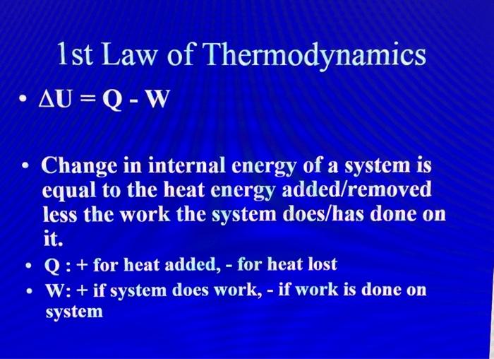 Solved Make a simple CONCEPT DRAWING of the first law of | Chegg.com