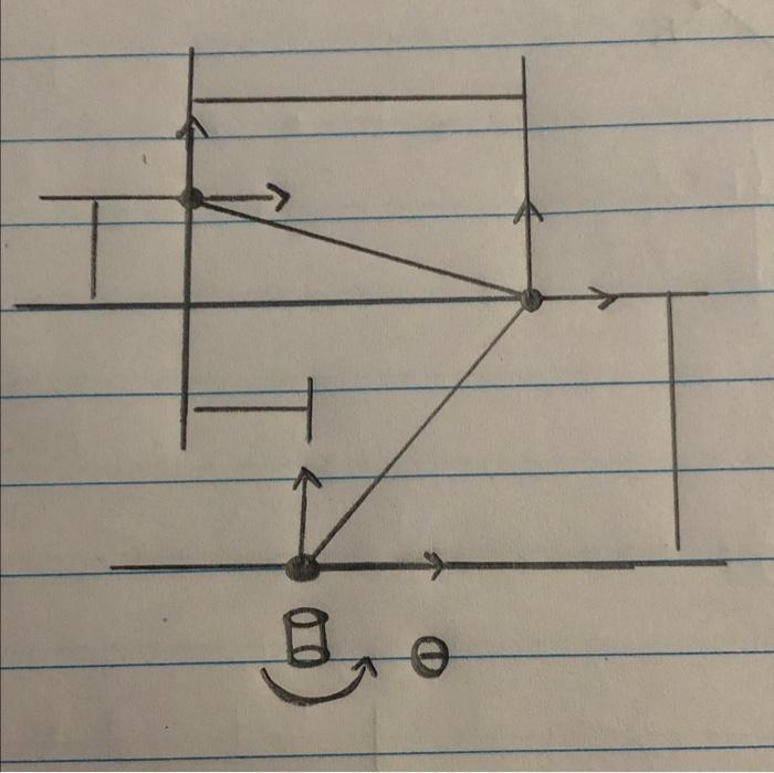 Solved 1) Draw the frameworks needed for the DH model. 2) | Chegg.com