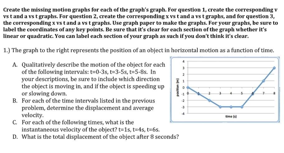 Solved Create the missing motion graphs for each of the | Chegg.com