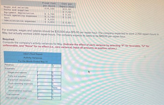 Solved For example, wages and salaries should be $20,500 | Chegg.com