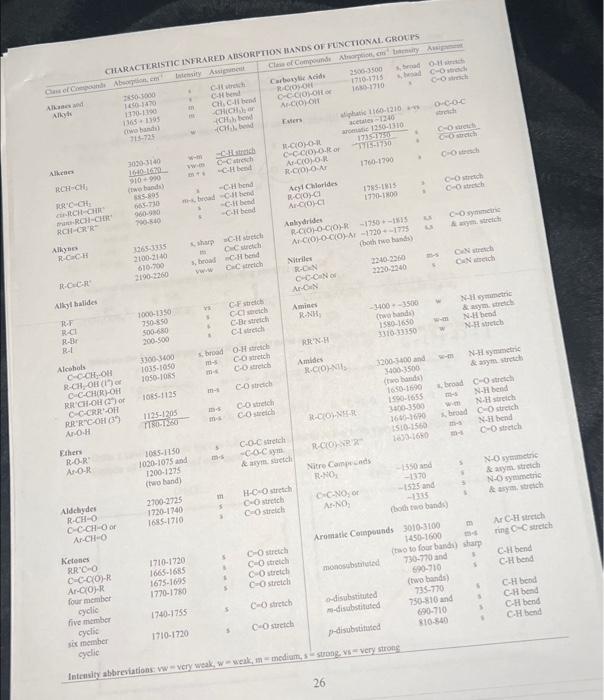 Name:Simple Distillation Worksheet Identify the | Chegg.com
