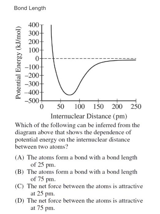 Solved Bond Length Potential Energy (kJ/mol) 400 300 200 100 | Chegg.com