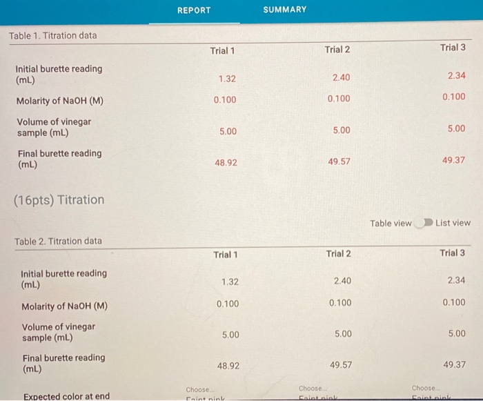 Solved REPORT SUMMARY Table 1. Titration data Trial 1 Trial | Chegg.com