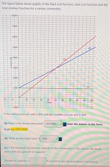 Solved The figure below shows graphs of the fixed cost | Chegg.com