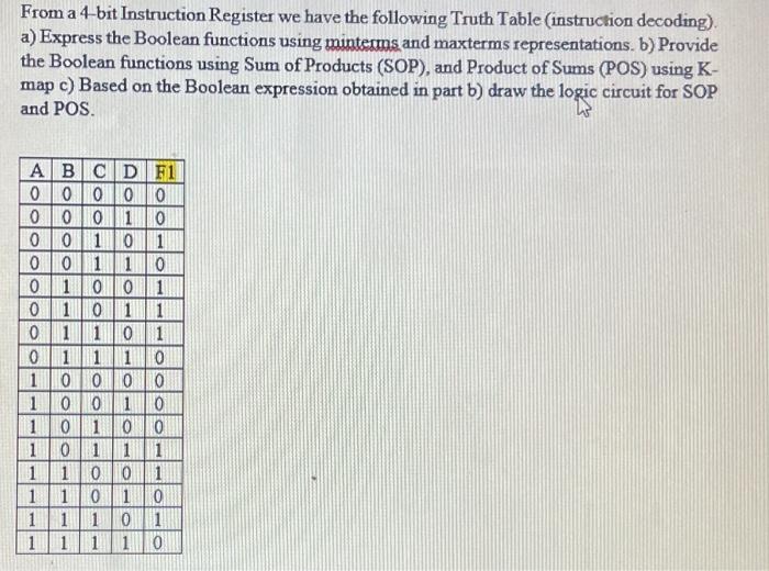 Solved From a 4-bit Instruction Register we have the | Chegg.com