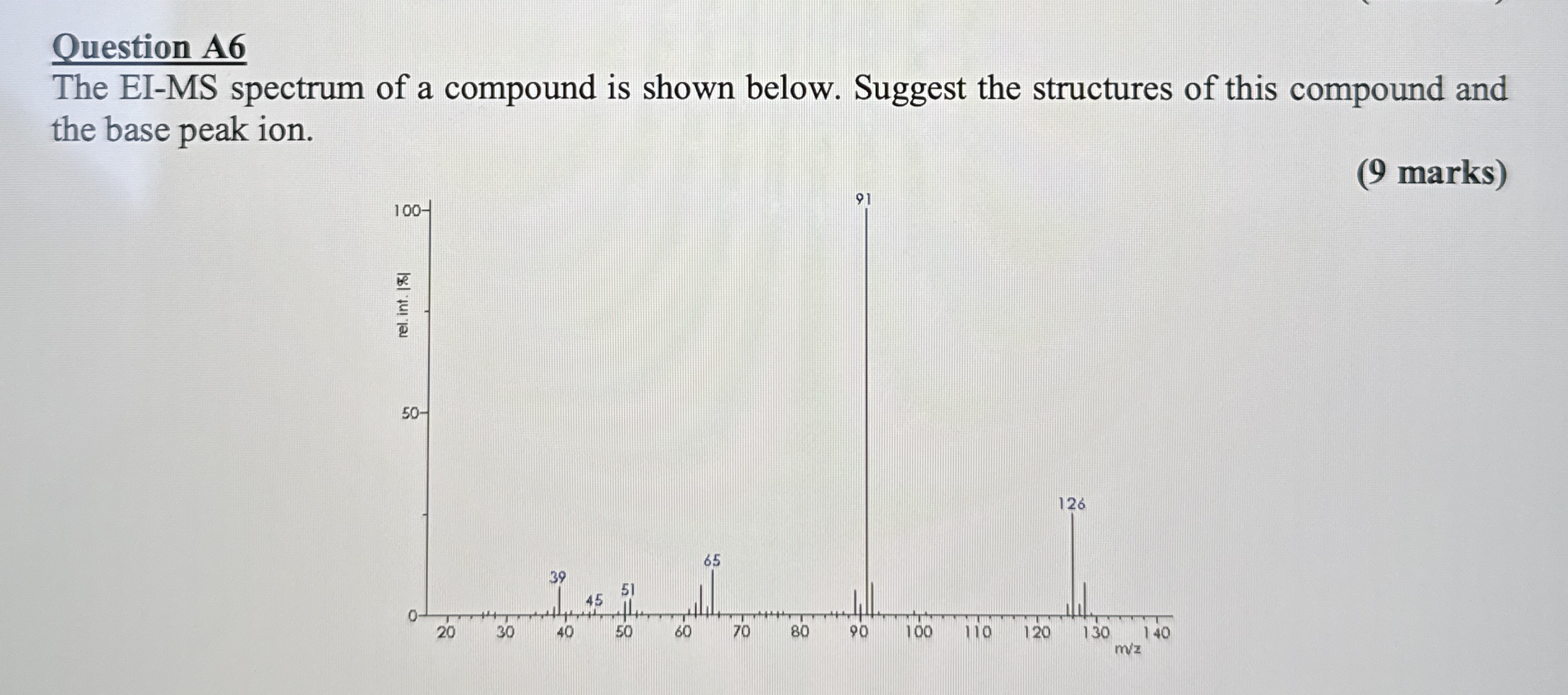 Solved Question A6The EI-MS spectrum of a compound is shown | Chegg.com