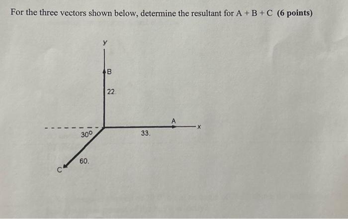 Solved For the three vectors shown below, determine the | Chegg.com