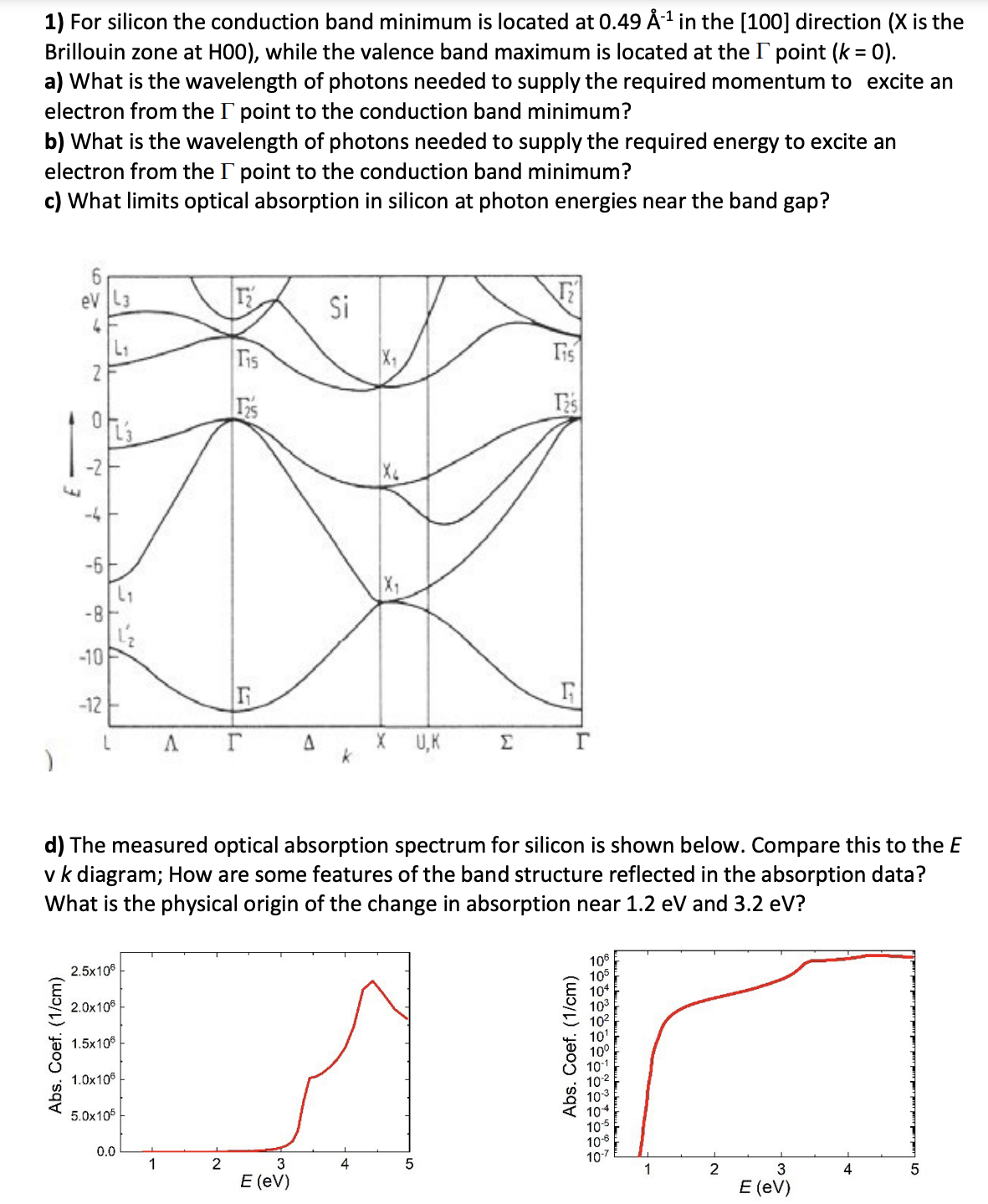 Solved For silicon the conduction band minimum is located at | Chegg.com