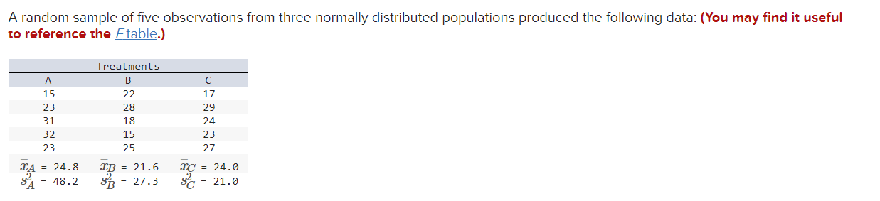 Solved Calculate mstrCalculate SSE and MSECalculate the | Chegg.com