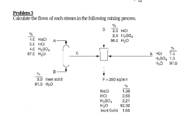 Solved Problem 3 Calculate the flows of each stream in the | Chegg.com