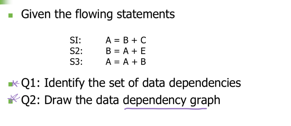 Solved Given the flowing statements ﻿SI: A=B+C ﻿S2: B=A+E | Chegg.com