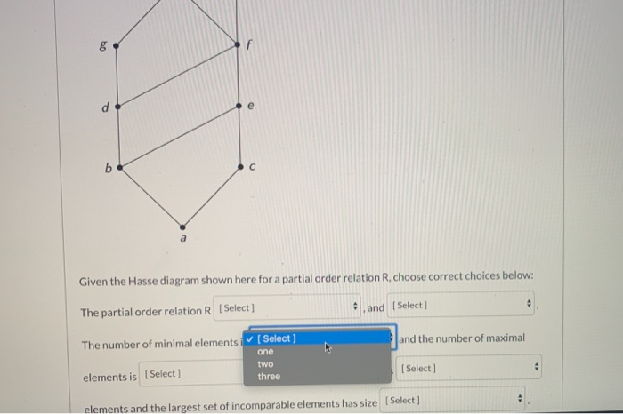 Solved Given The Hasse Diagram Shown Here For A Partial 