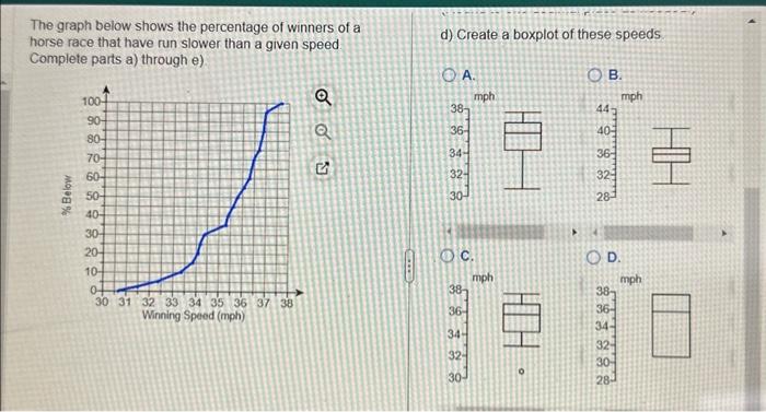 Solved The graph below shows the percentage of winners of a | Chegg.com