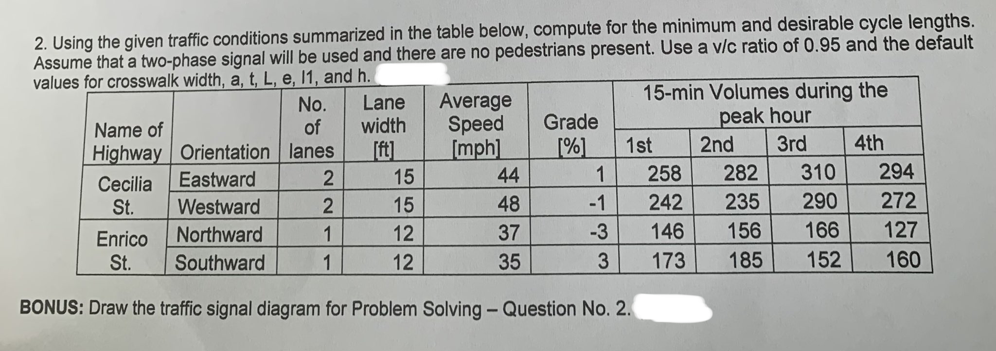 Solved Using the given traffic conditions summarized in the | Chegg.com